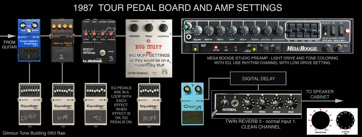 David Gilmour Tone Building