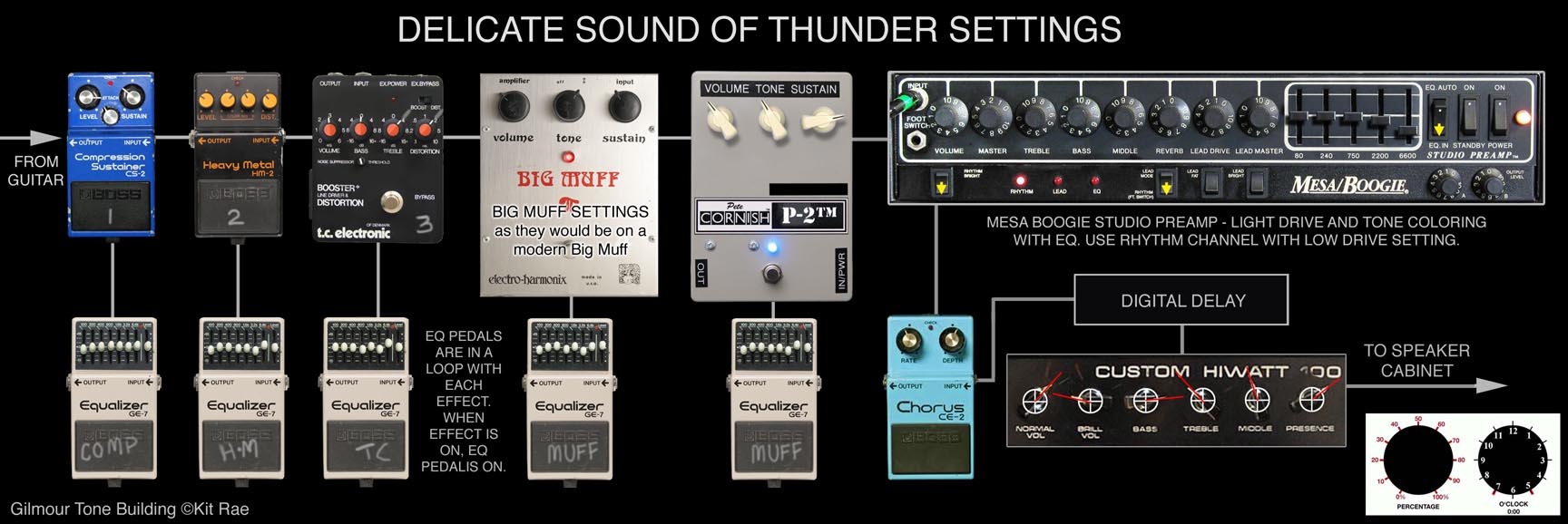 David Gilmour Tone Building