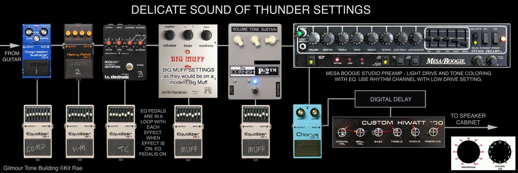 Guitar rig david gilmour preset - railnolf