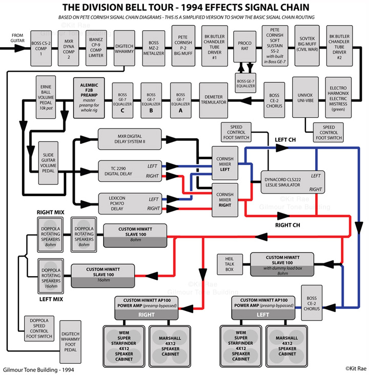 David Gilmour Tone Building