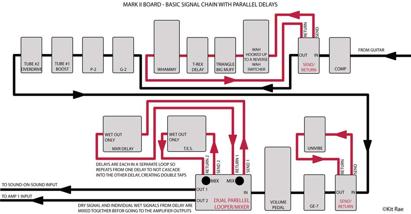 David Gilmour Tone Building